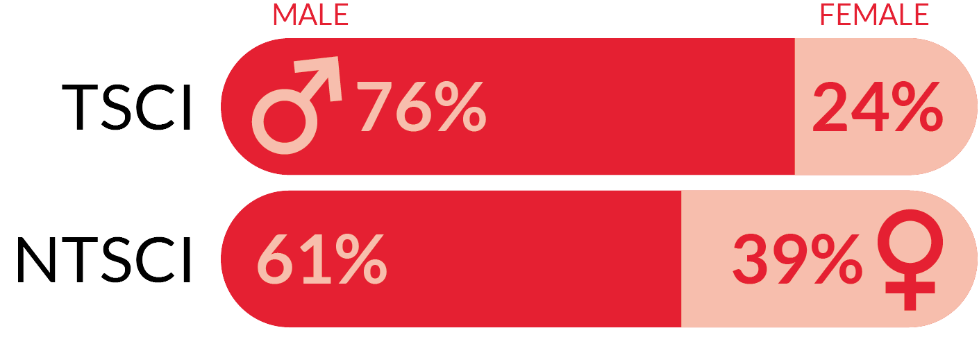 Non-traumatic Spinal Cord Injury - SCIRE Community