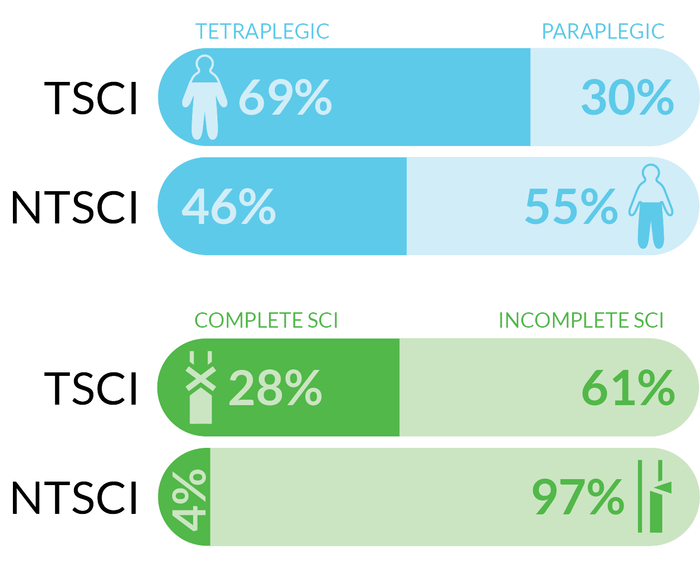 Non-traumatic Spinal Cord Injury - SCIRE Community