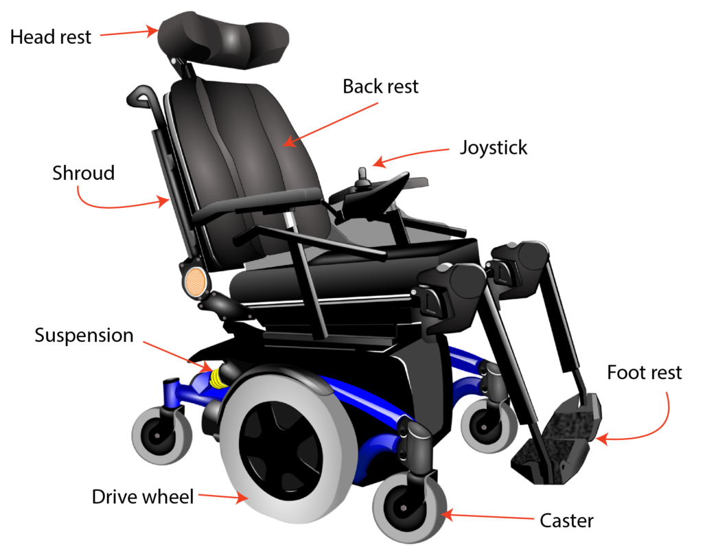 Powered Mobility Devices - SCIRE Community